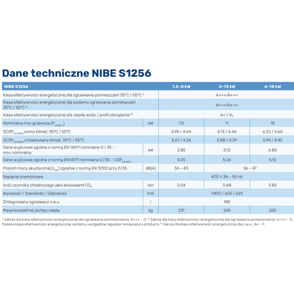 Pompa ciepła gruntowa Nibe S 1256-8 R EM 1,5-8 kW ze zbiornikiem ...